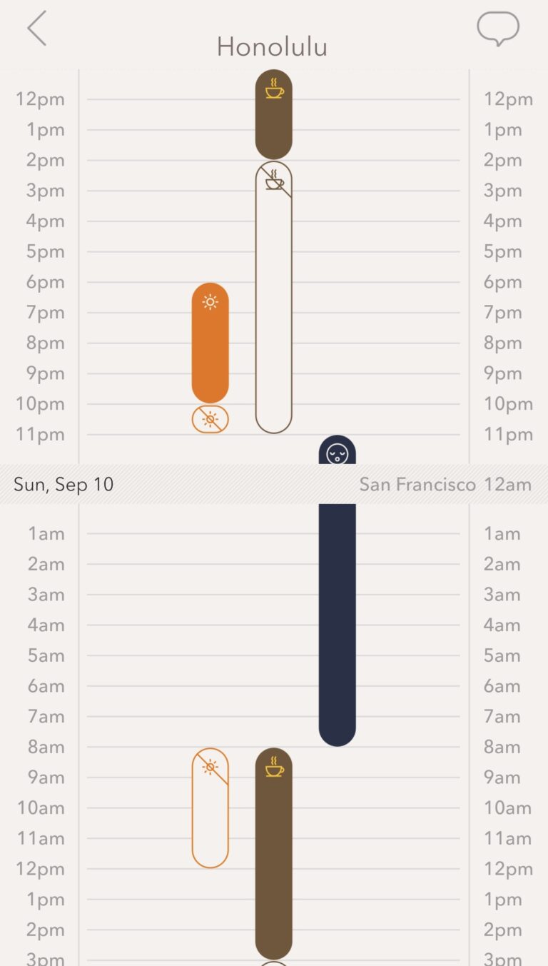 Jet Lag: Timeshifter App Review | Inga's Adventures